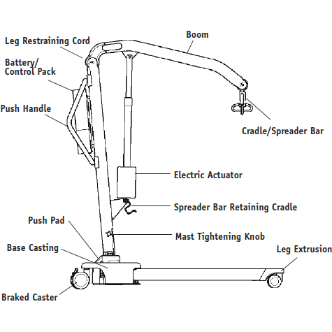 Hoyer Advance-H Patient Lift Quick-Ship - Hoyer Manual Patient Lifts