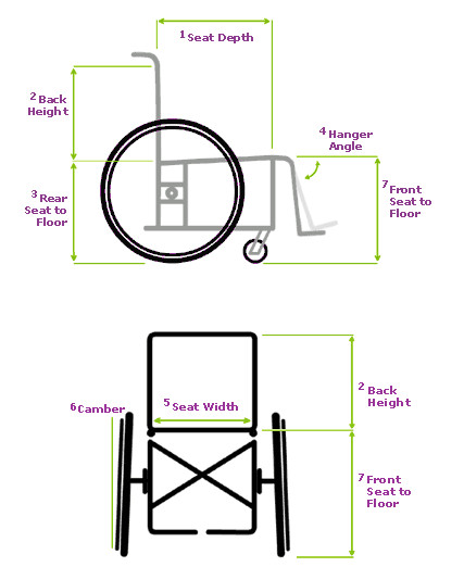 Seat-to-Floor Height